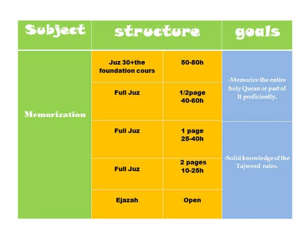 Hifz Quran Online | ONLINE QURAN MEMORIZATION COURSE