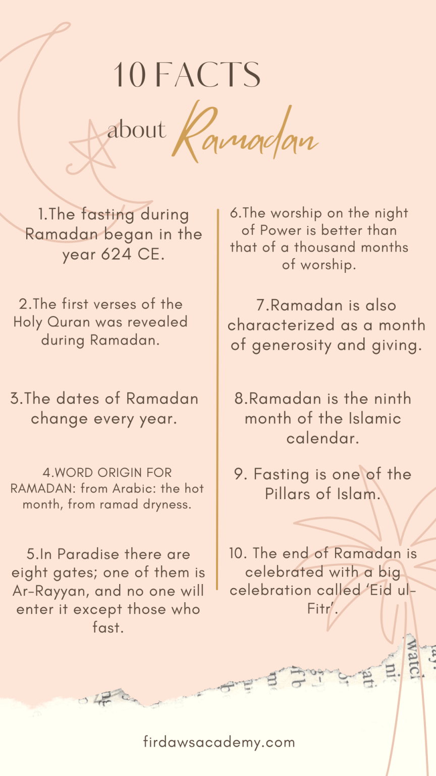 10 Facts About Ramadan