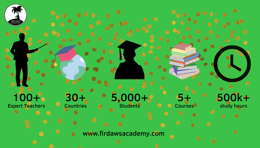 Learning Quran Online The New Convenience And Benefits 2024