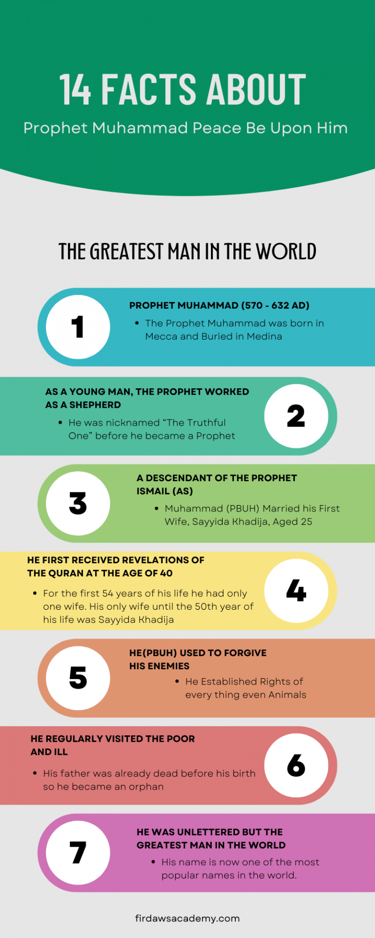 14 Facts About Prophet Muhammad, Peace Be Upon Him