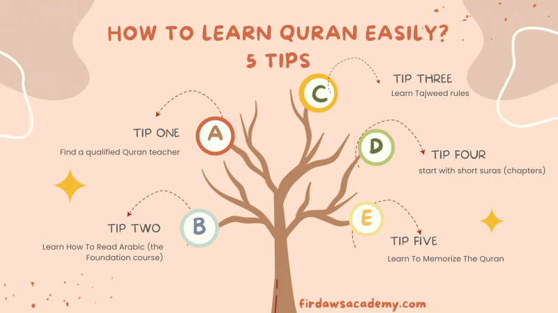 How To Learn Quran Easily - 5 TIPS? BEST WAYS EVER